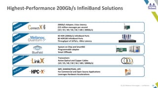 InfiniBand In-Network Computing Technology and Roadmap | PDF