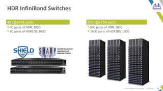 InfiniBand In-Network Computing Technology and Roadmap | PDF