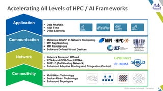InfiniBand In-Network Computing Technology and Roadmap | PDF