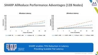 InfiniBand In-Network Computing Technology and Roadmap | PDF