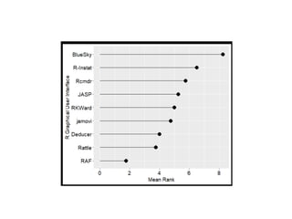 R Graphical User Interface Comparison.pptx