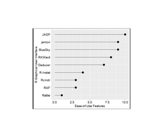 R Graphical User Interface Comparison.pptx