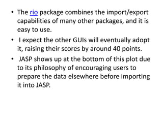 R Graphical User Interface Comparison.pptx