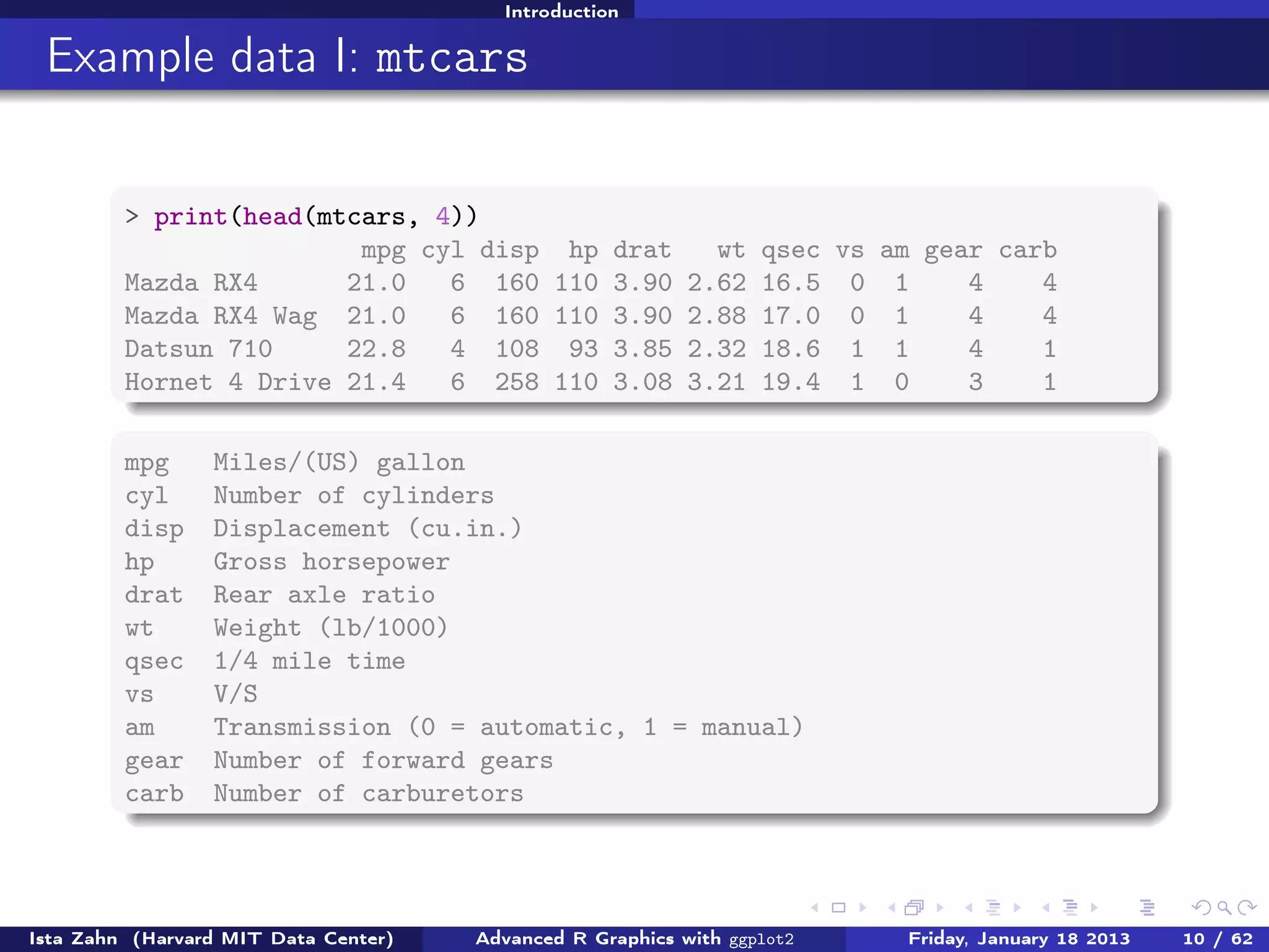 Introduction to R Graphics with ggplot2 | PDF