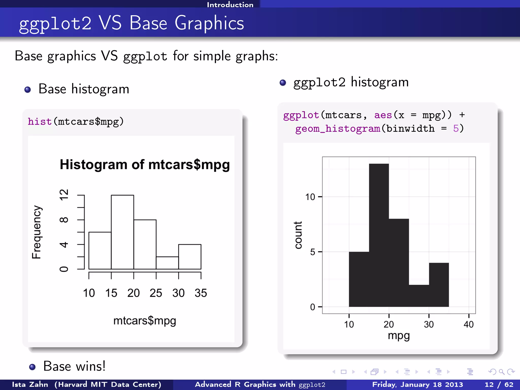 Introduction to R Graphics with ggplot2 | PDF