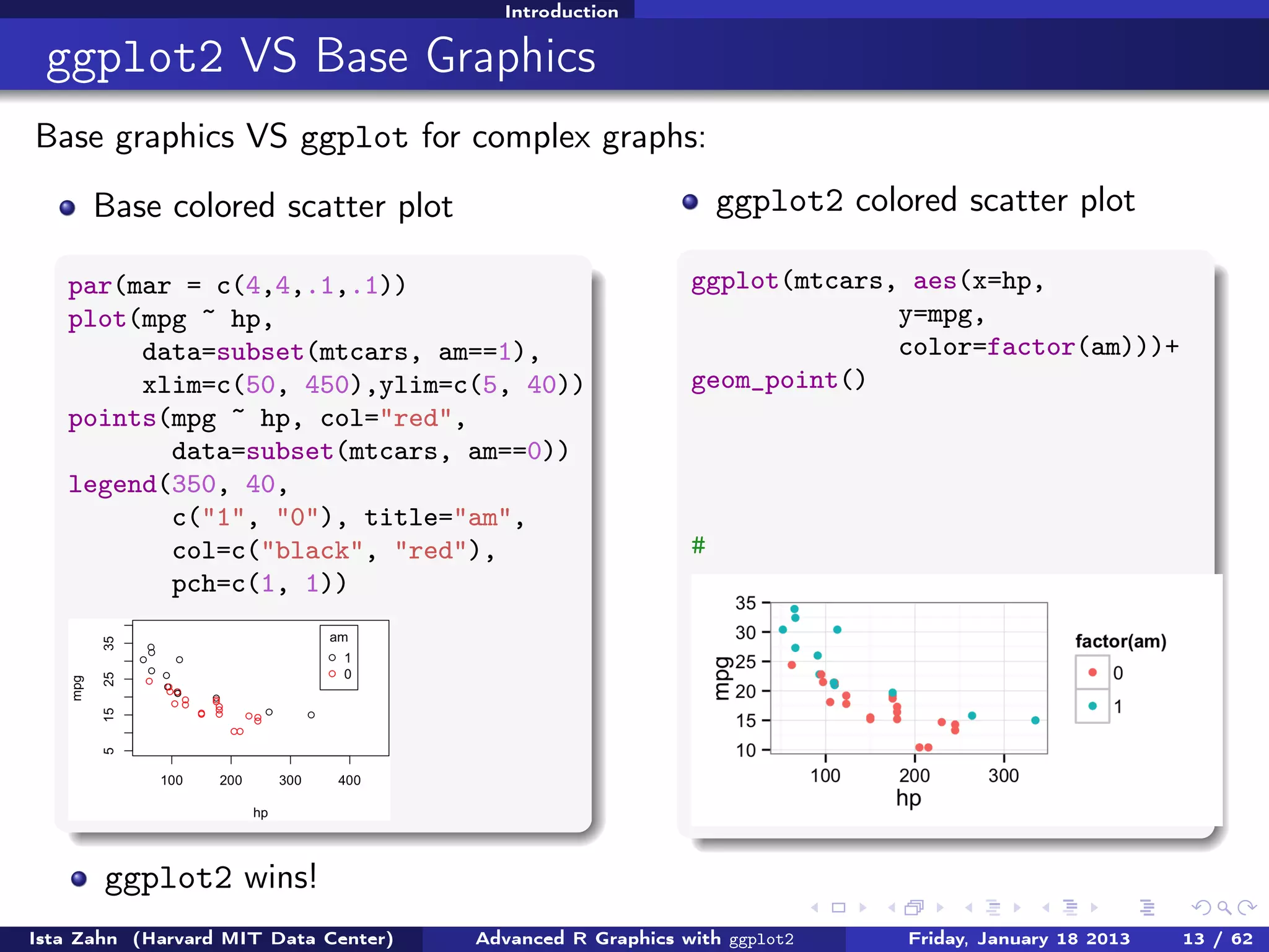 Introduction to R Graphics with ggplot2 | PDF