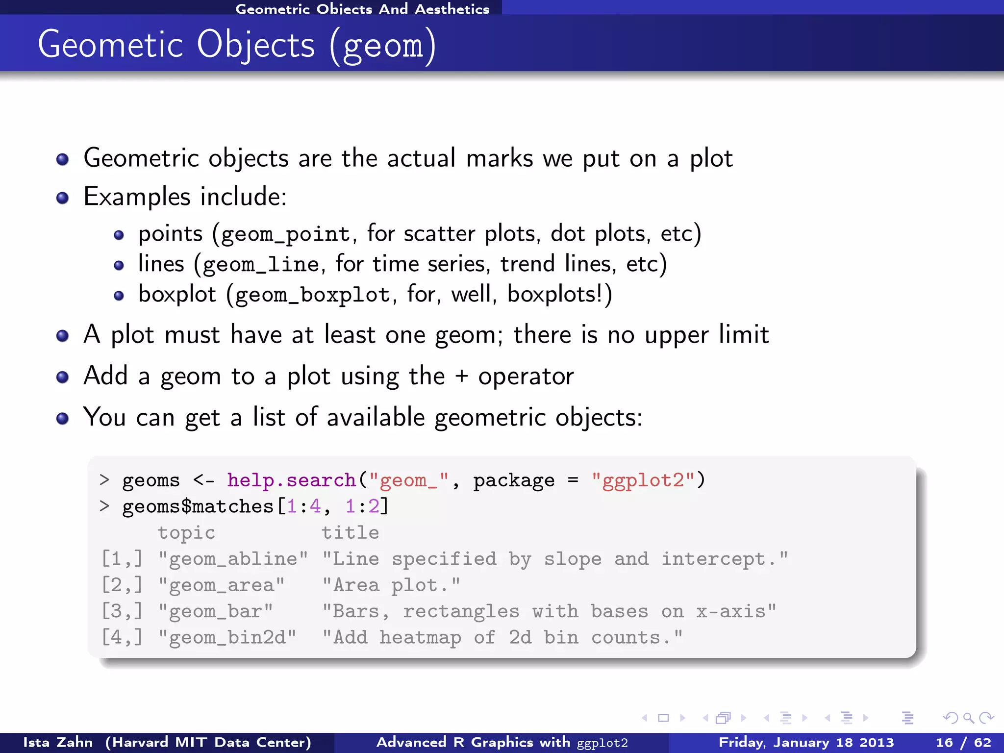 Introduction to R Graphics with ggplot2 | PDF