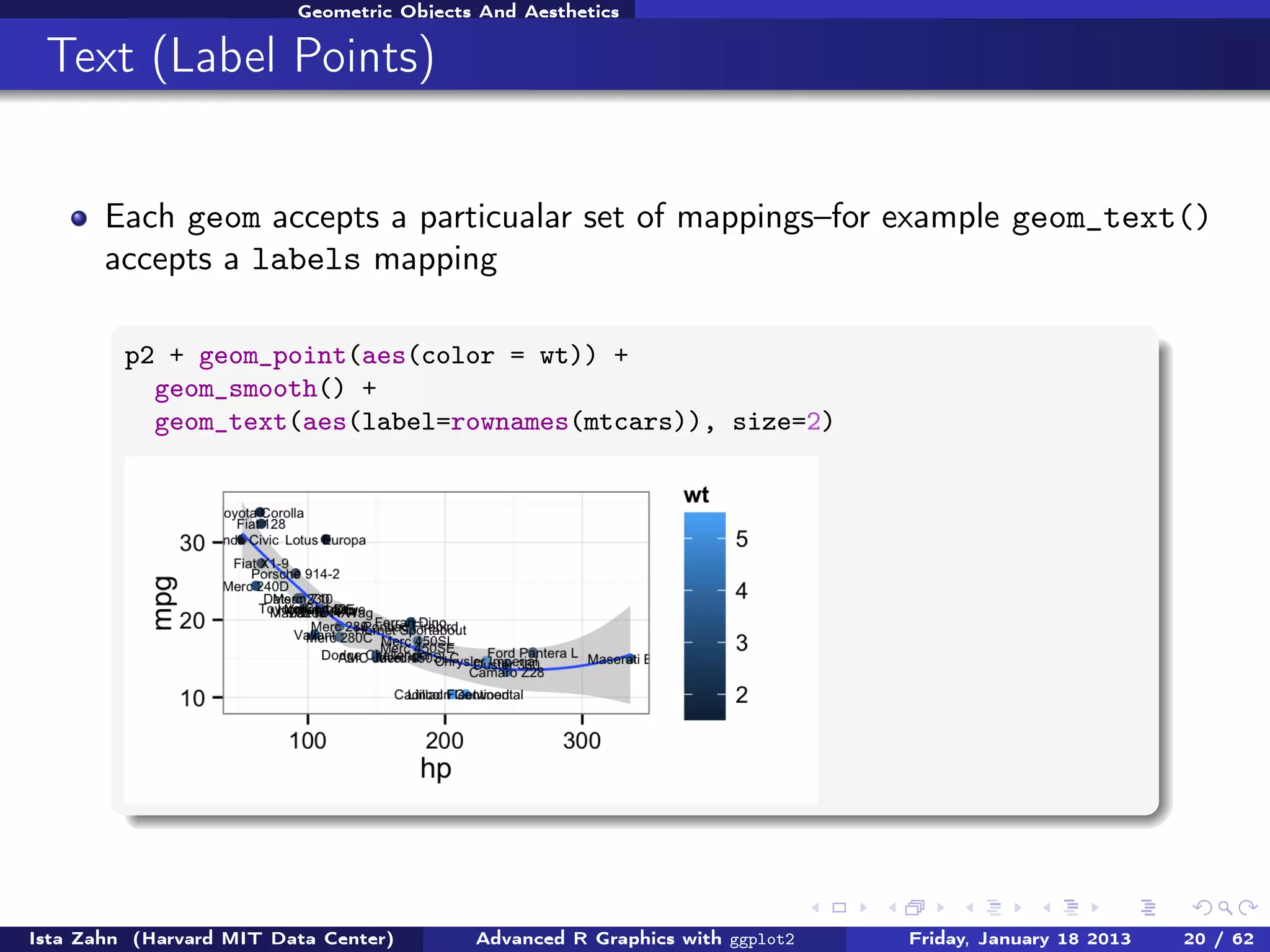 Introduction to R Graphics with ggplot2 | PDF