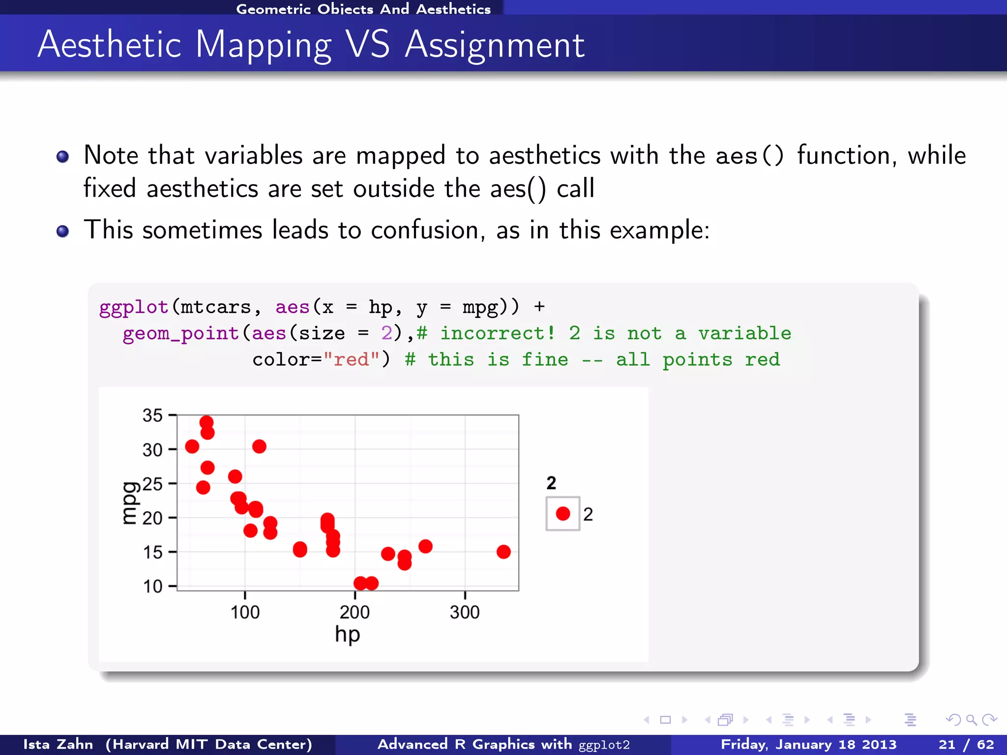 Introduction to R Graphics with ggplot2 | PDF