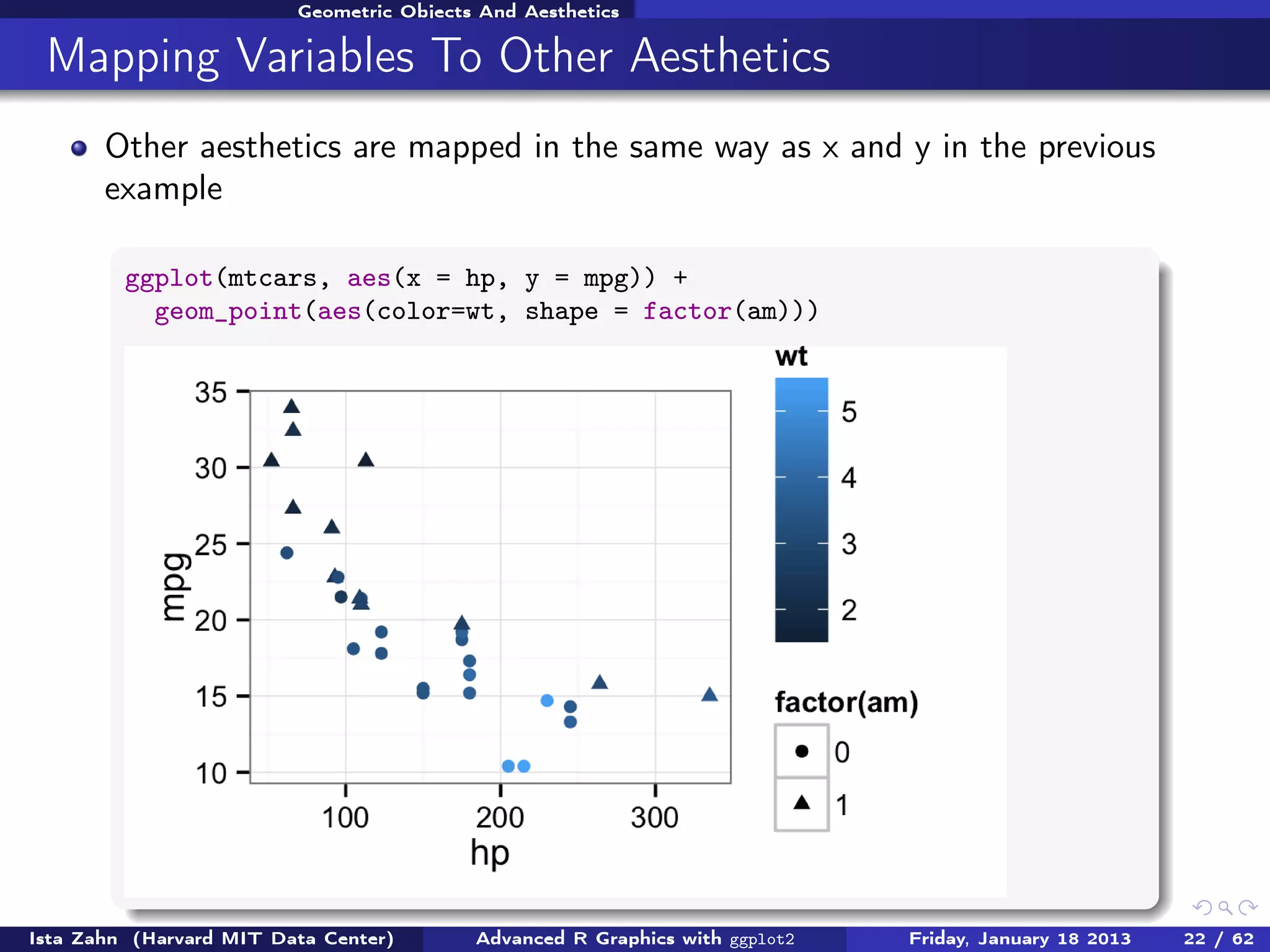 Introduction to R Graphics with ggplot2 | PDF