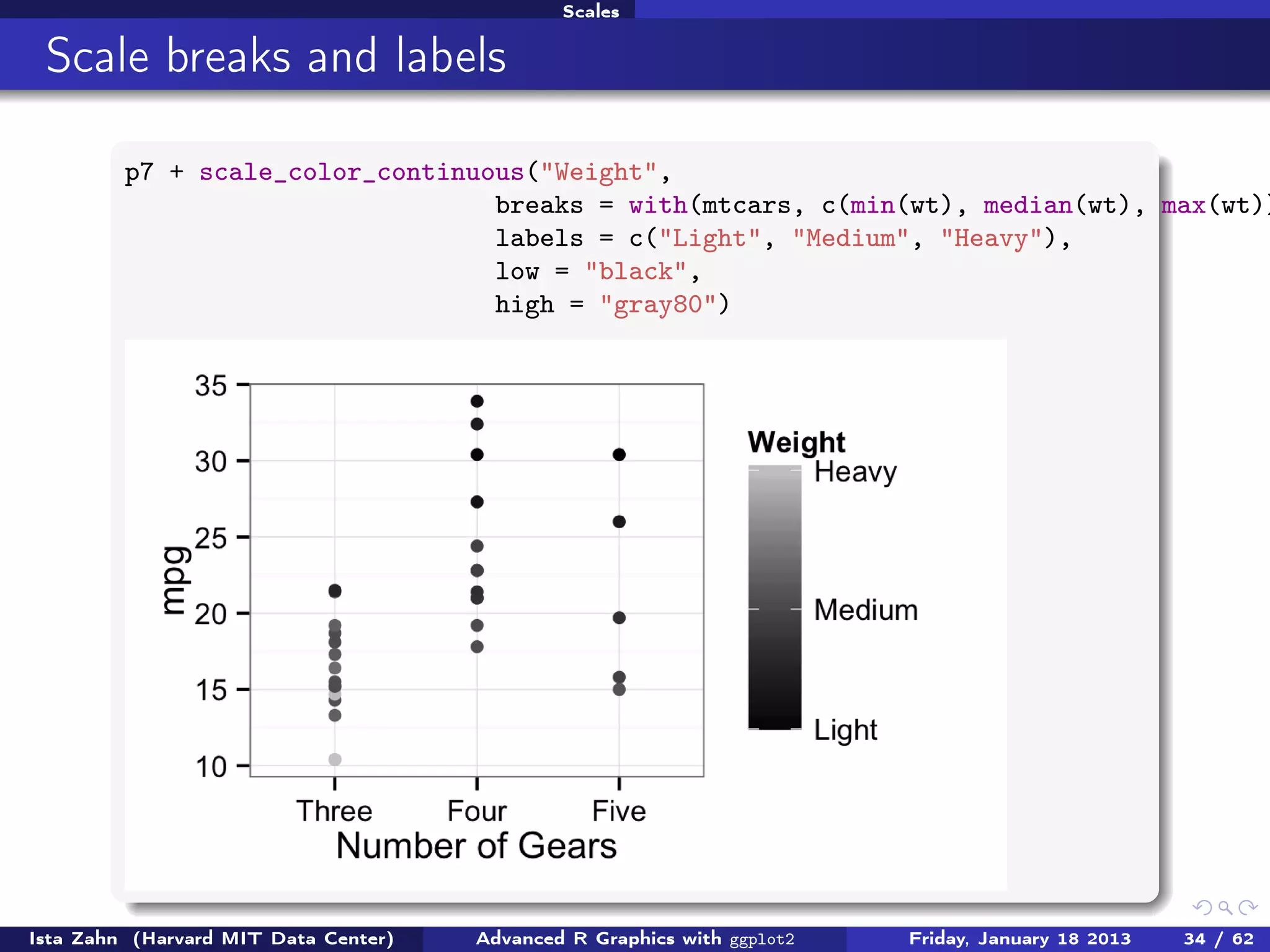 Introduction to R Graphics with ggplot2 | PDF | Graphics Software ...