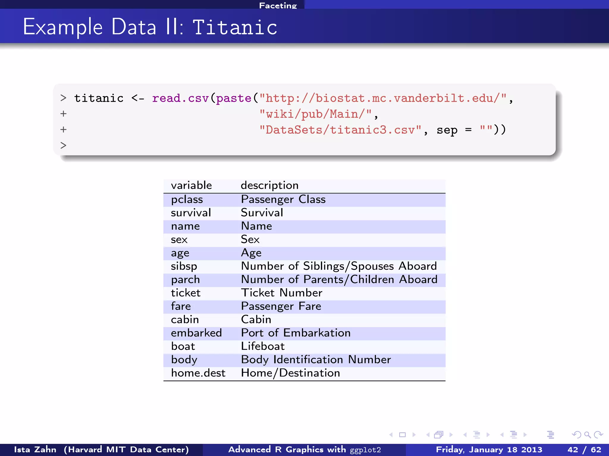 Introduction to R Graphics with ggplot2 | PDF | Graphics Software ...