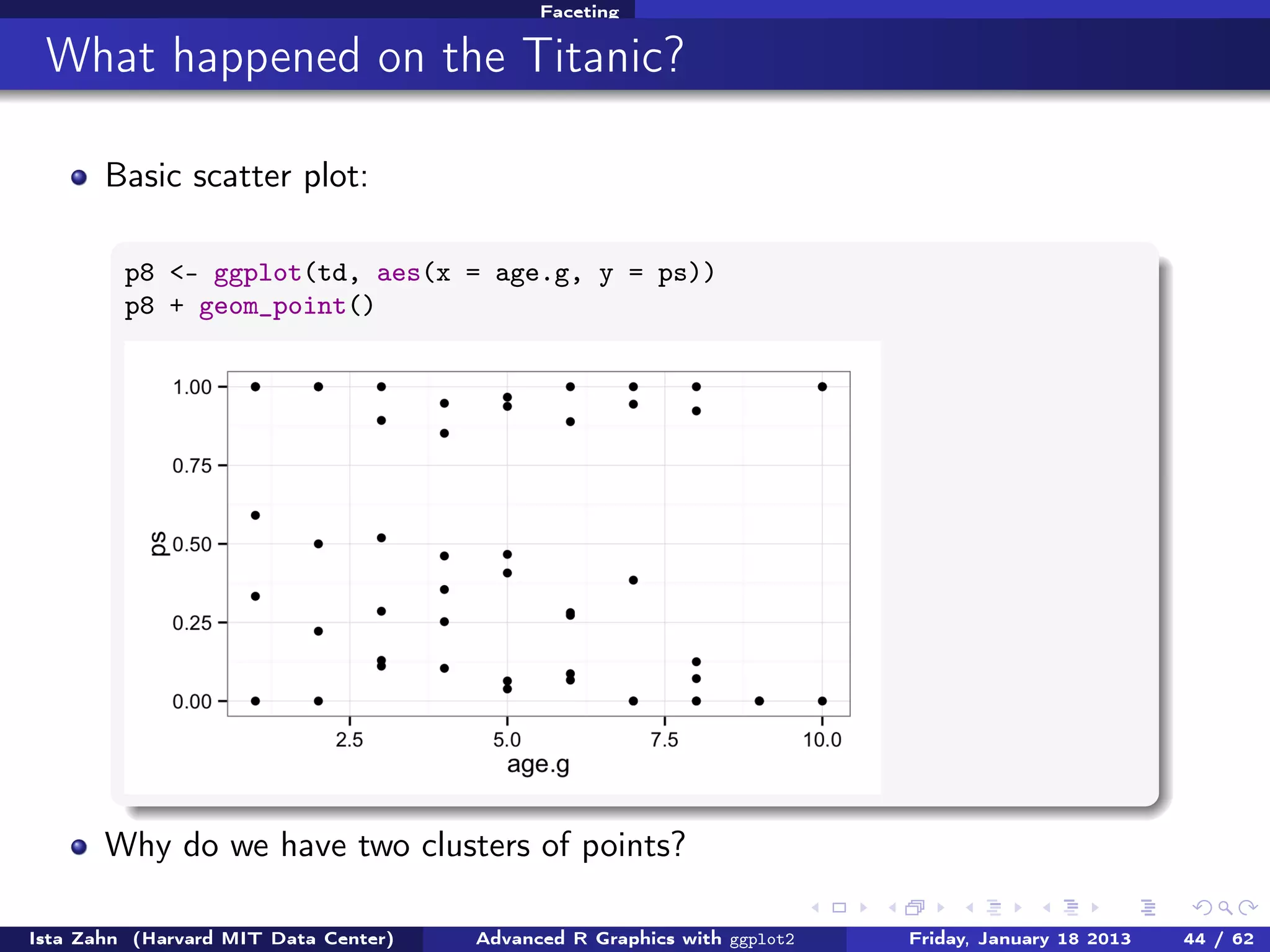 Introduction to R Graphics with ggplot2 | PDF | Graphics Software ...