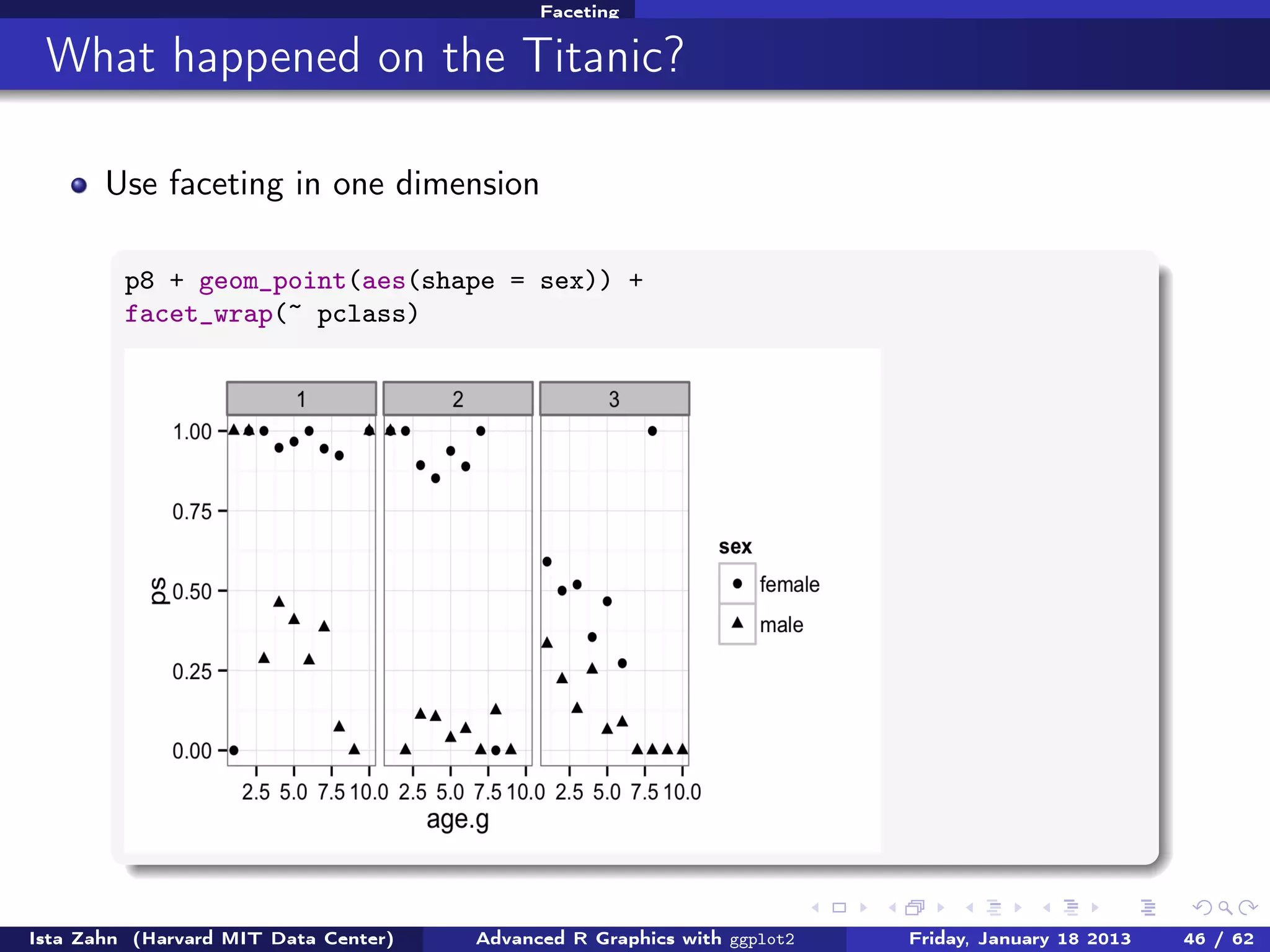 Introduction to R Graphics with ggplot2 | PDF | Graphics Software ...