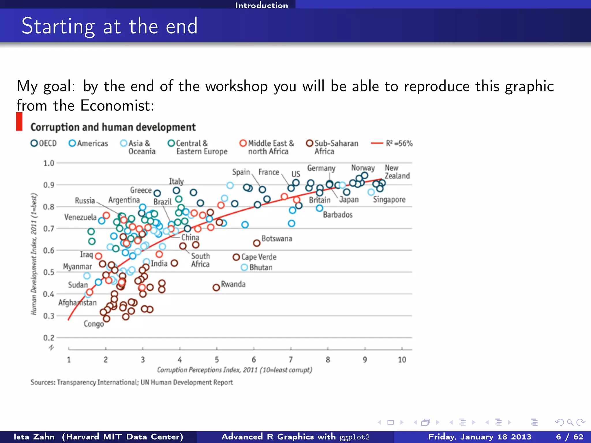 Introduction to R Graphics with ggplot2 | PDF