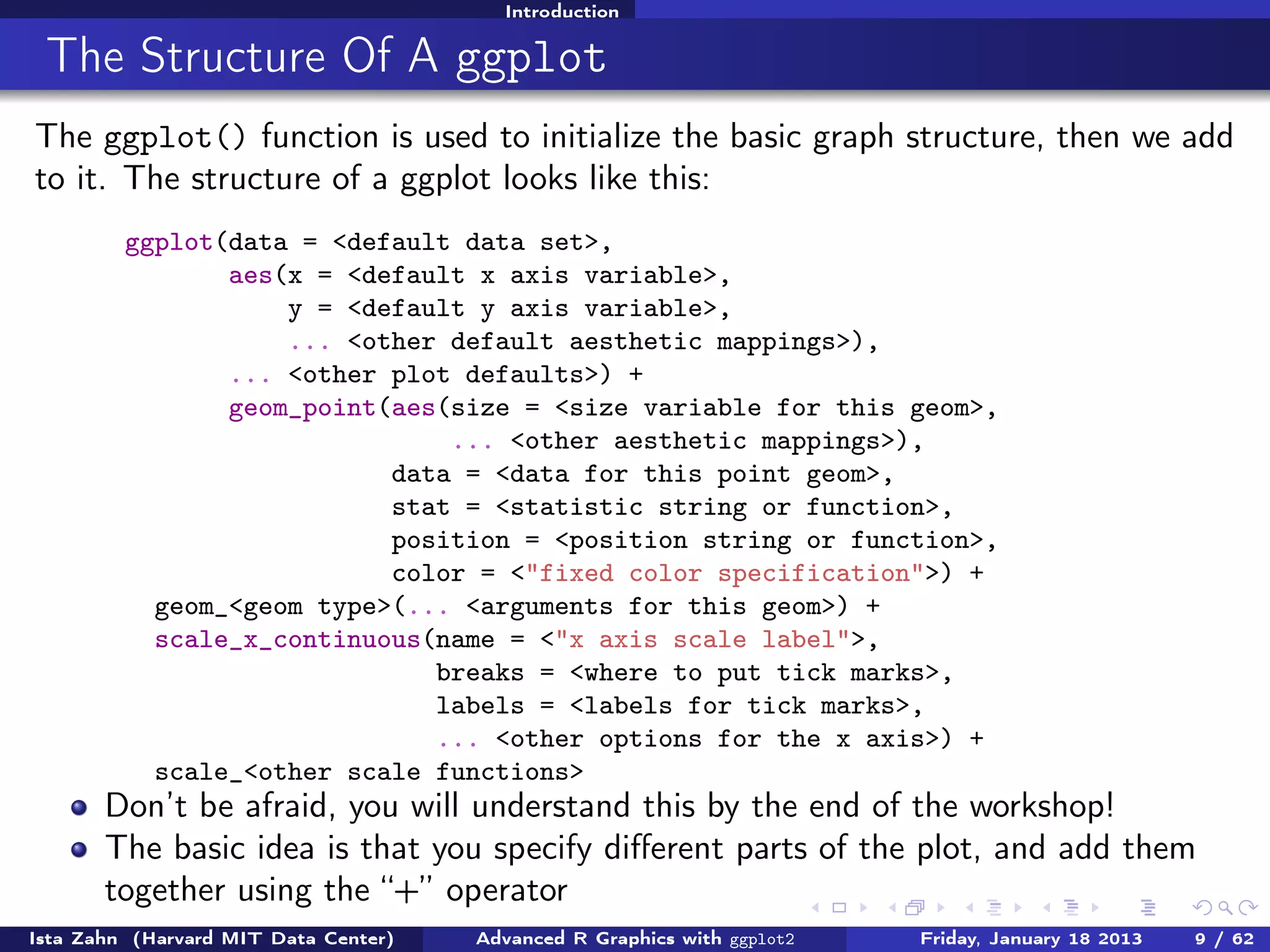 Introduction to R Graphics with ggplot2 | PDF