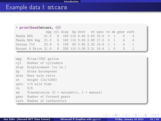 Introduction to R Graphics with ggplot2 | PDF | Graphics Software | Computer Software and ...