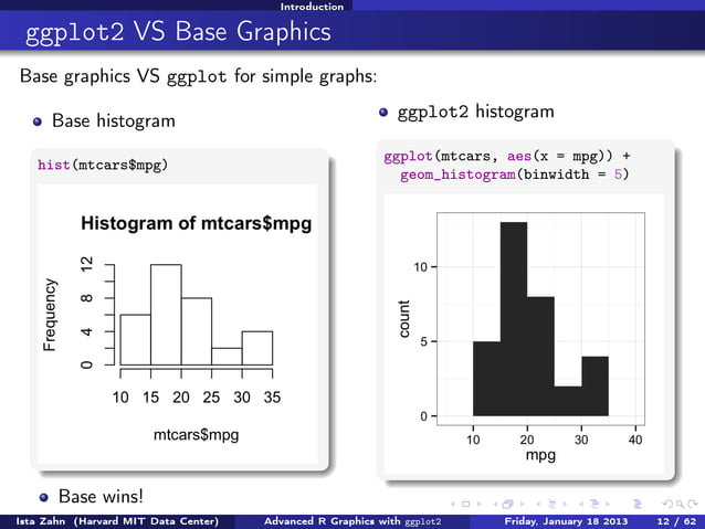 Introduction to R Graphics with ggplot2 | PDF | Graphics Software | Computer Software and ...