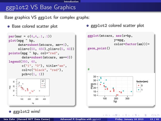 Introduction to R Graphics with ggplot2 | PDF | Graphics Software | Computer Software and ...