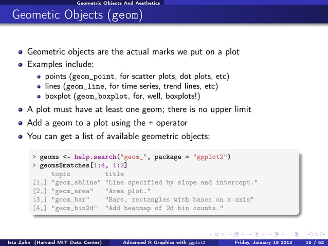 Introduction to R Graphics with ggplot2 | PDF | Graphics Software | Computer Software and ...