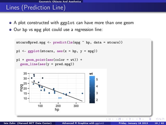 Introduction to R Graphics with ggplot2 | PDF | Graphics Software | Computer Software and ...