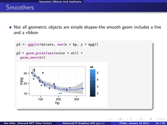 Introduction to R Graphics with ggplot2 | PDF | Graphics Software | Computer Software and ...