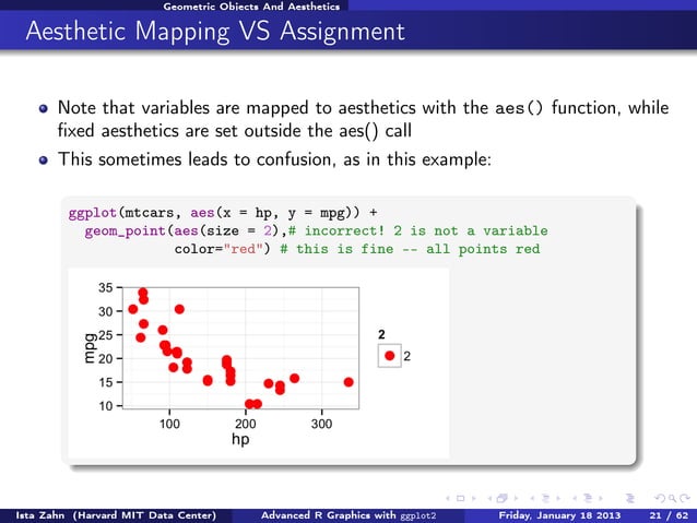Introduction to R Graphics with ggplot2 | PDF | Graphics Software | Computer Software and ...