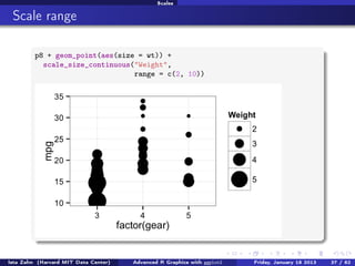 Introduction to R Graphics with ggplot2 | PDF