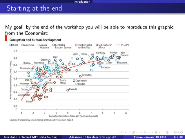 Introduction to R Graphics with ggplot2 | PDF | Graphics Software | Computer Software and ...