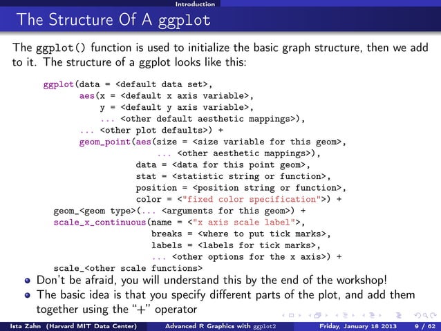 Introduction to R Graphics with ggplot2 | PDF | Graphics Software | Computer Software and ...