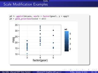 Introduction to R Graphics with ggplot2 | PPT