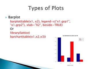 R graphics | PPT