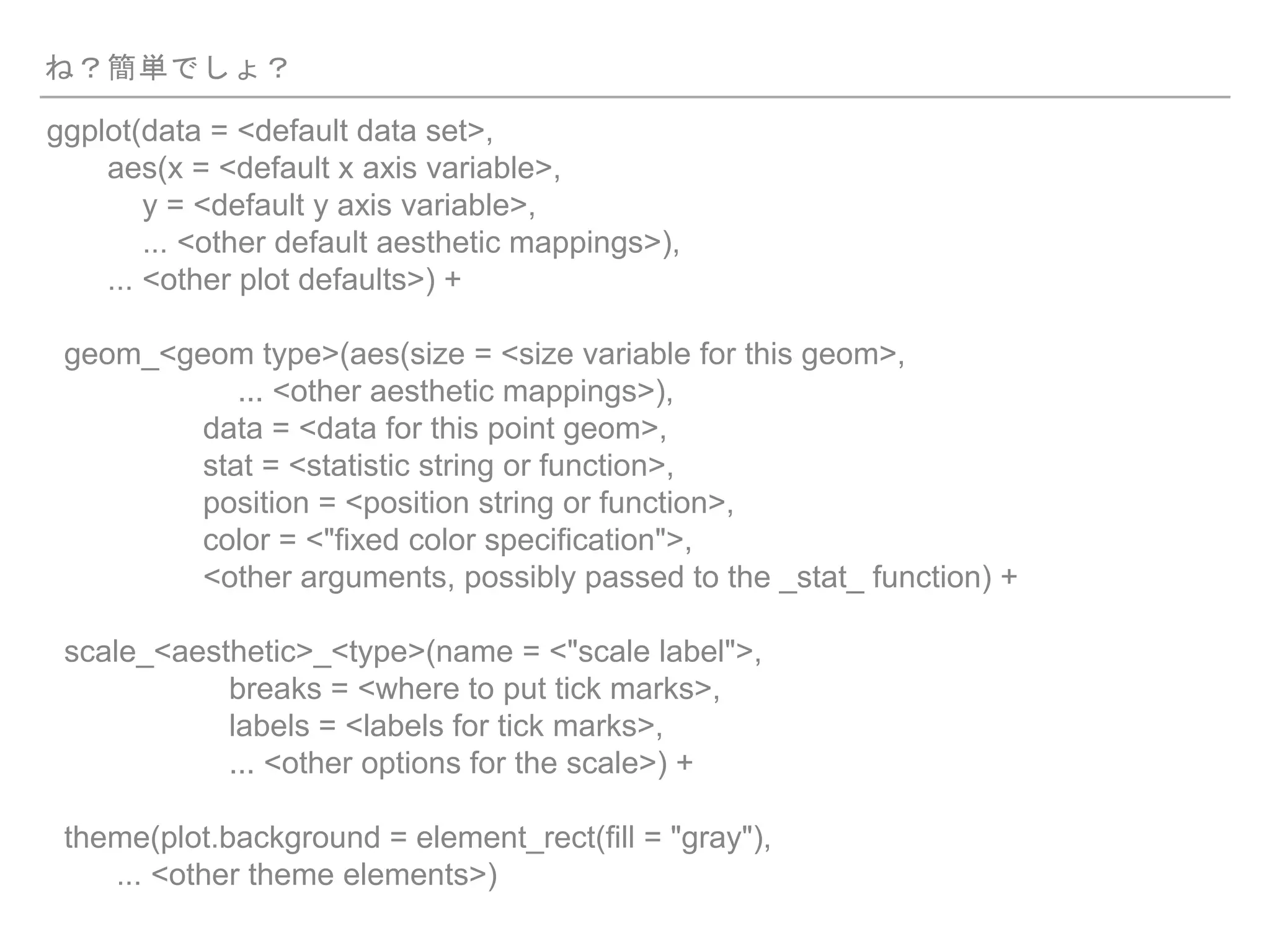 Introduction to R Graphics with ggplot2 #1 | PPTX