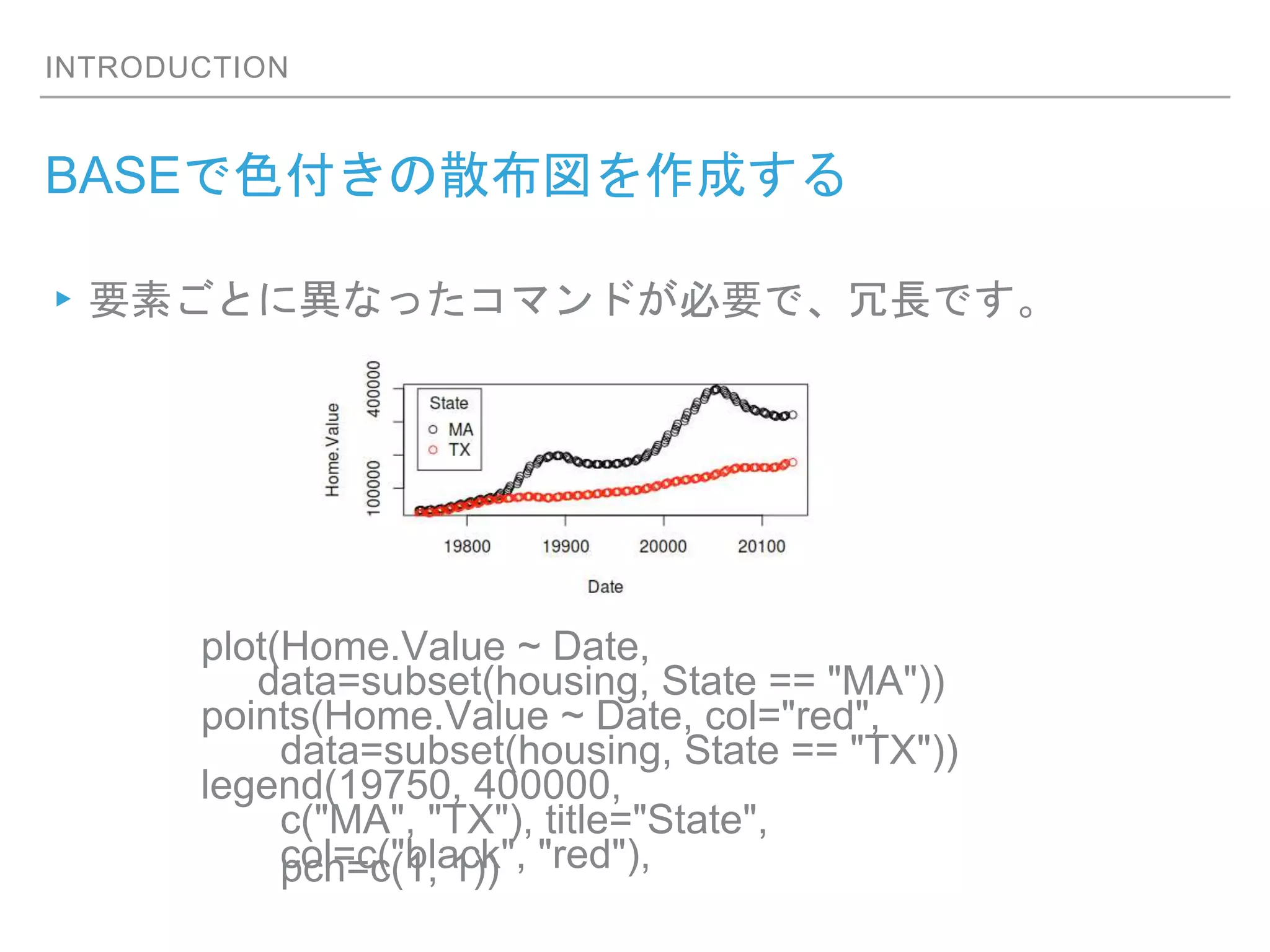 Introduction to R Graphics with ggplot2 #1 | PPTX