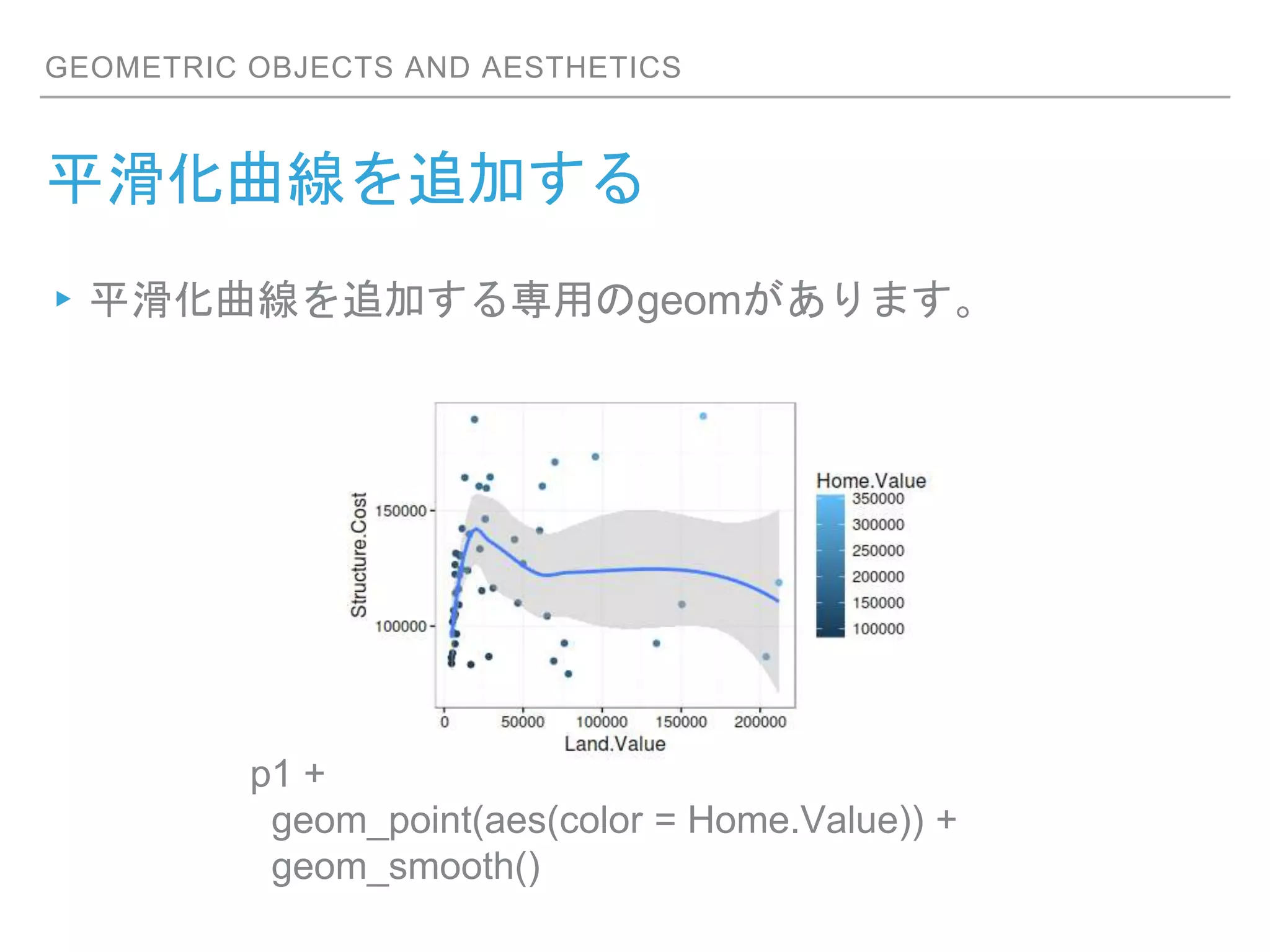 Introduction to R Graphics with ggplot2 #1 | PPTX