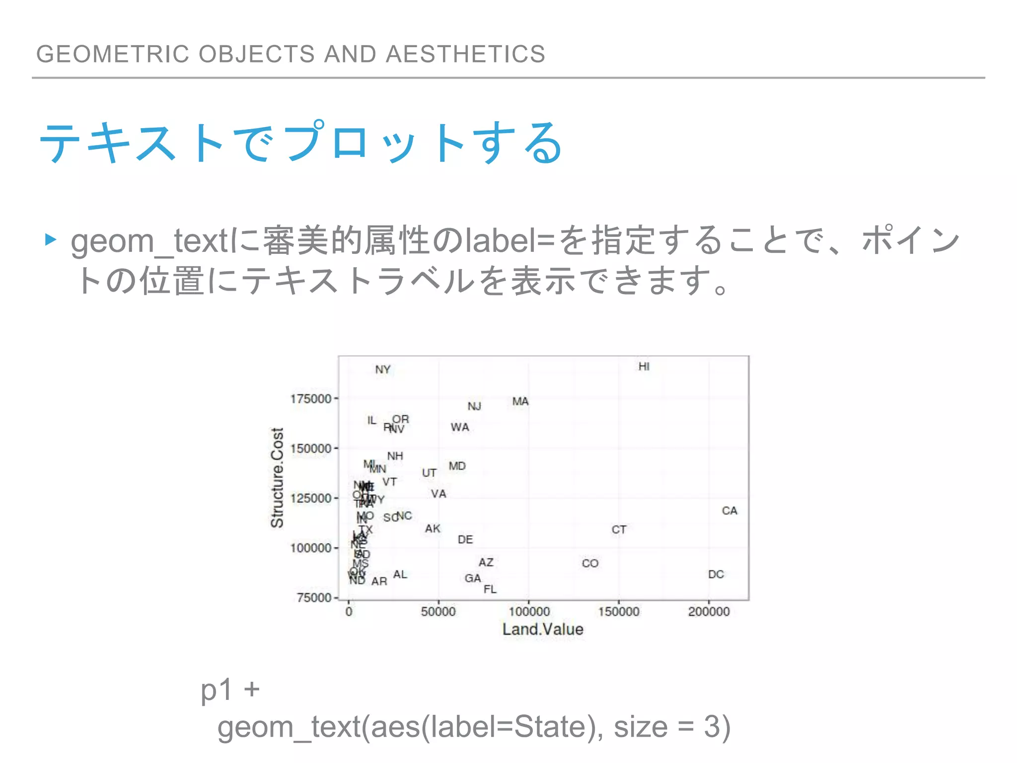 Introduction to R Graphics with ggplot2 #1 | PPTX
