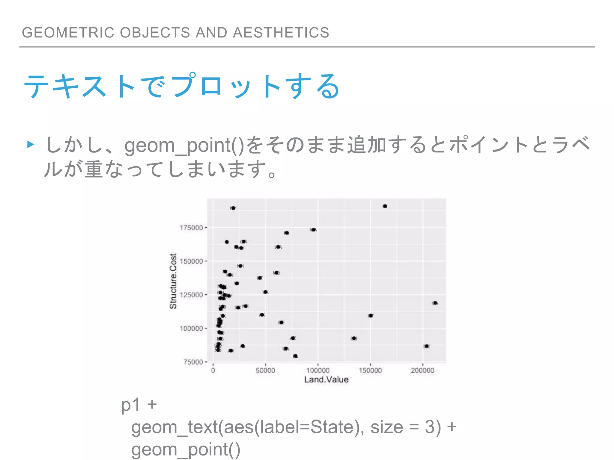 Introduction to R Graphics with ggplot2 #1 | PPTX