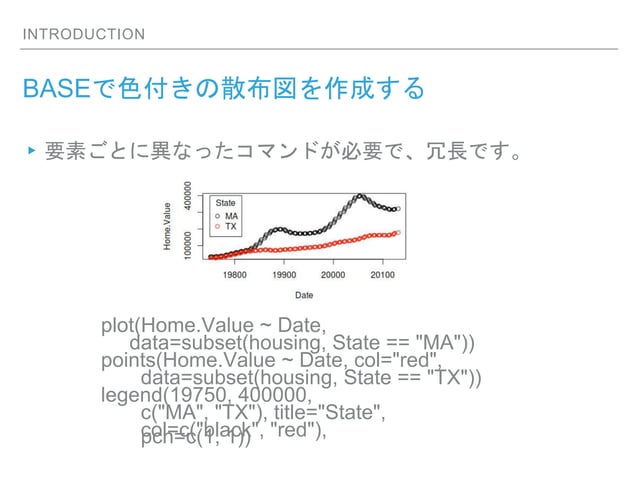 Introduction to R Graphics with ggplot2 #1 | PPTX