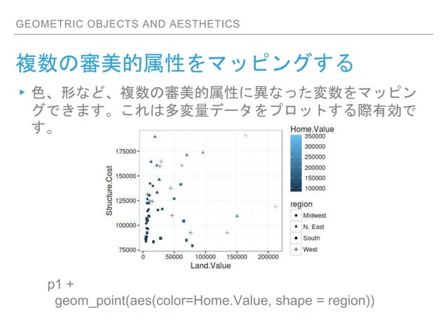 Introduction to R Graphics with ggplot2 #1 | PPTX