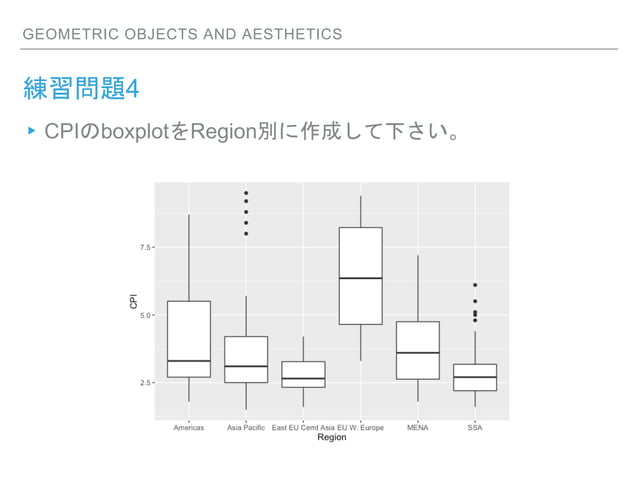 Introduction to R Graphics with ggplot2 #1 | PPTX