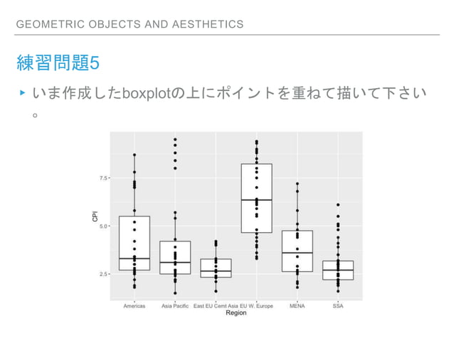 Introduction to R Graphics with ggplot2 #1 | PPTX