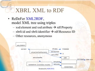 Triplificating and linking XBRL financial data | PPT