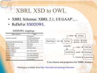 Triplificating and linking XBRL financial data | PPT