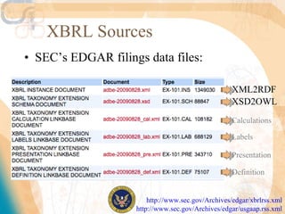 Triplificating and linking XBRL financial data | PPT