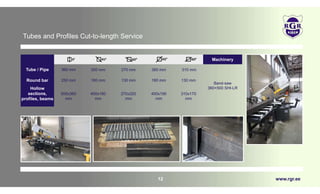 RGR_Presentation.pdf | Large Business | Business