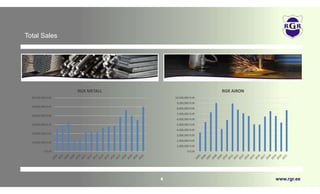 RGR_Presentation.pdf | Large Business | Business