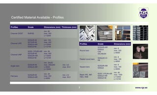 RGR_Presentation.pdf | Large Business | Business