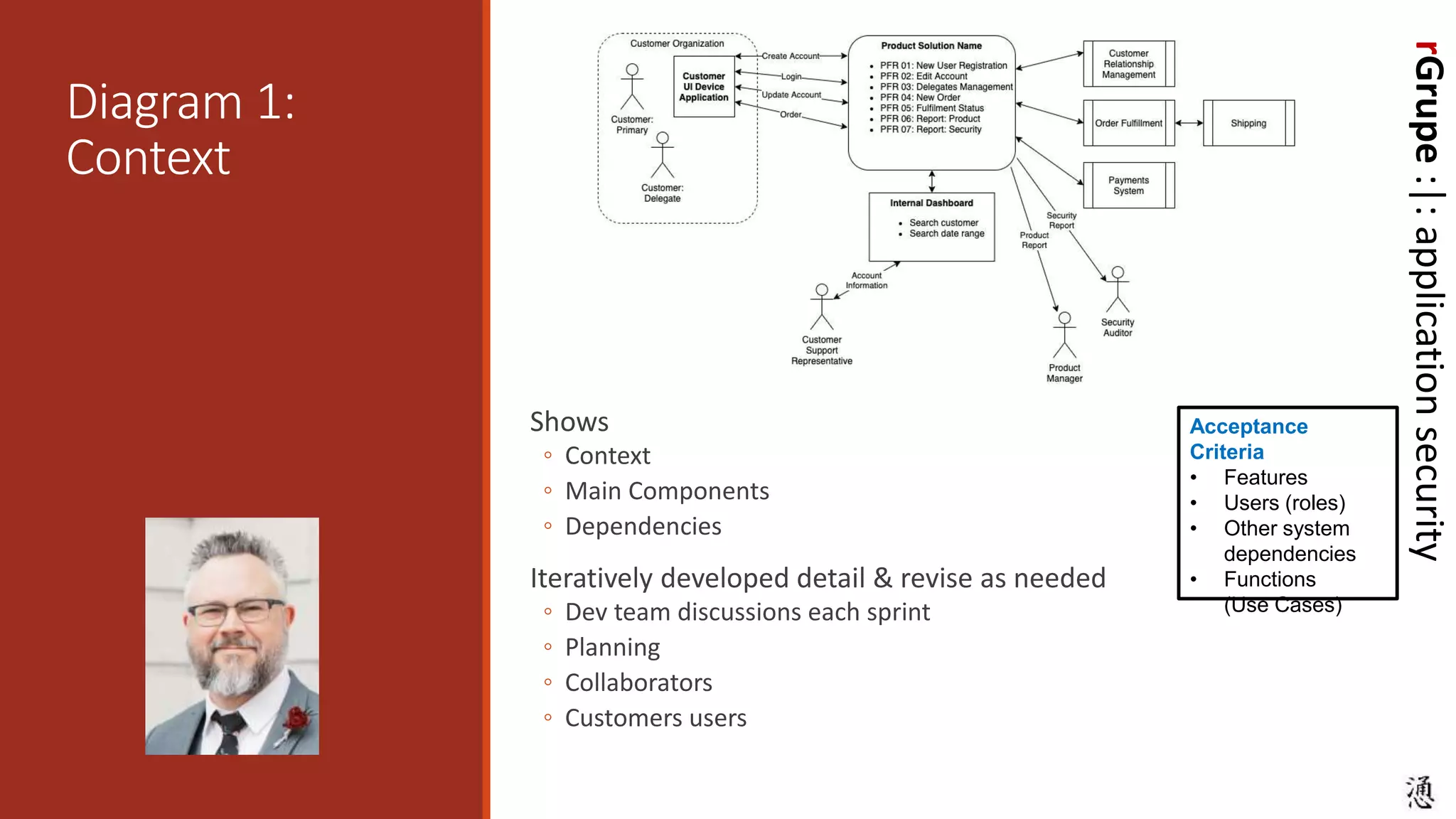 Appsec Threat Modeling With 5 Agile Design Diagrams Every Project
