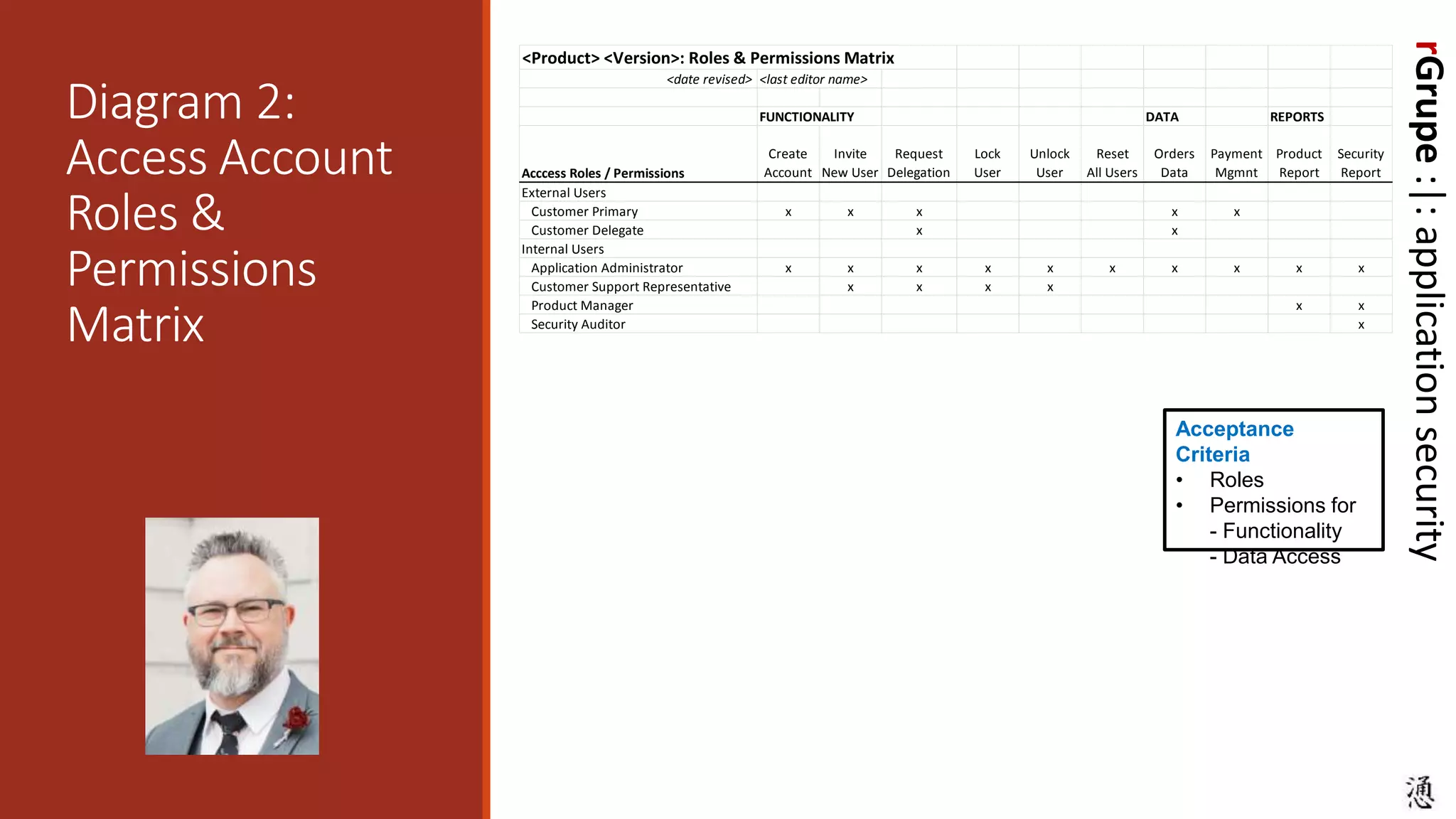 Appsec Threat Modeling With 5 Agile Design Diagrams Every Project