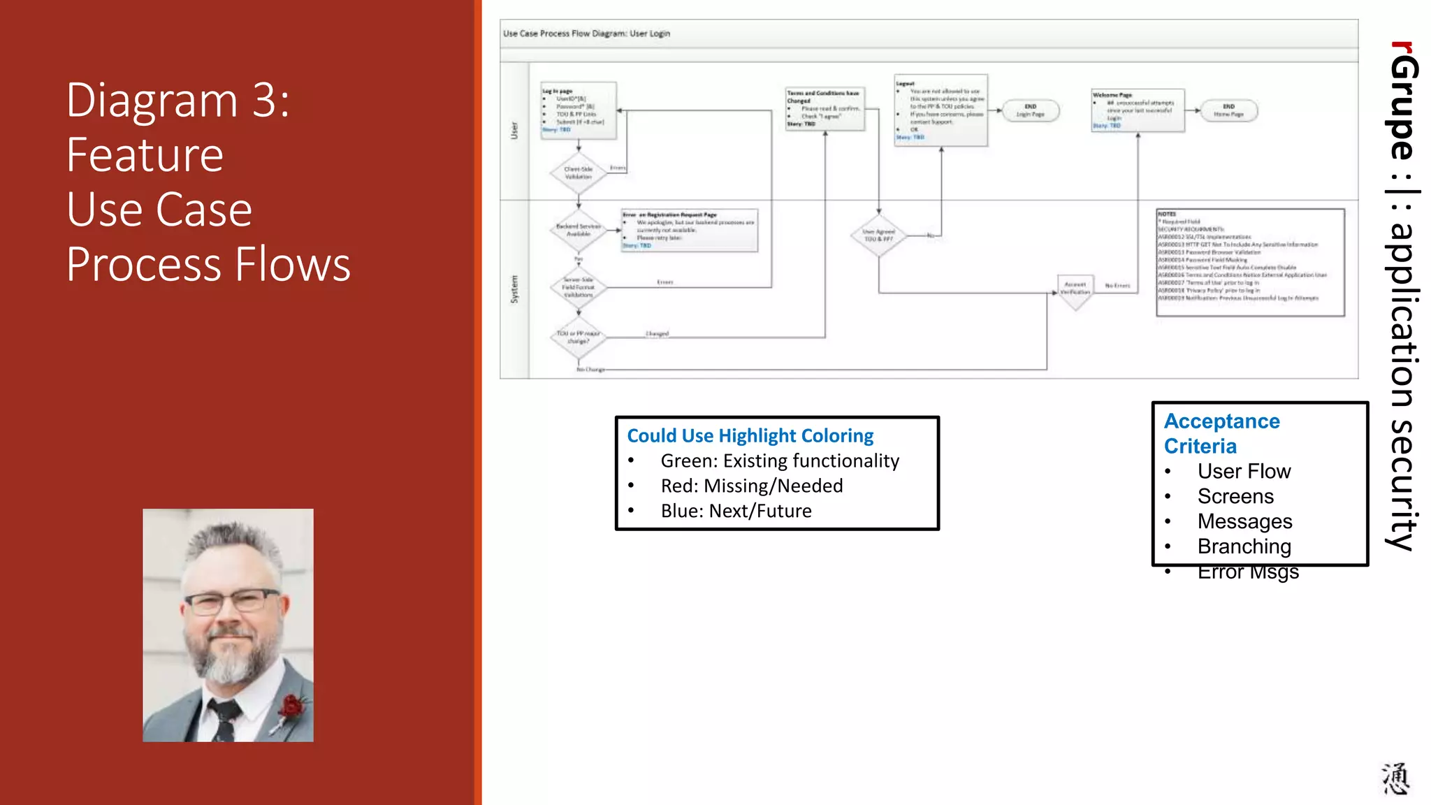 AppSec Threat Modeling with 5 Agile Design Diagrams Every Project ...